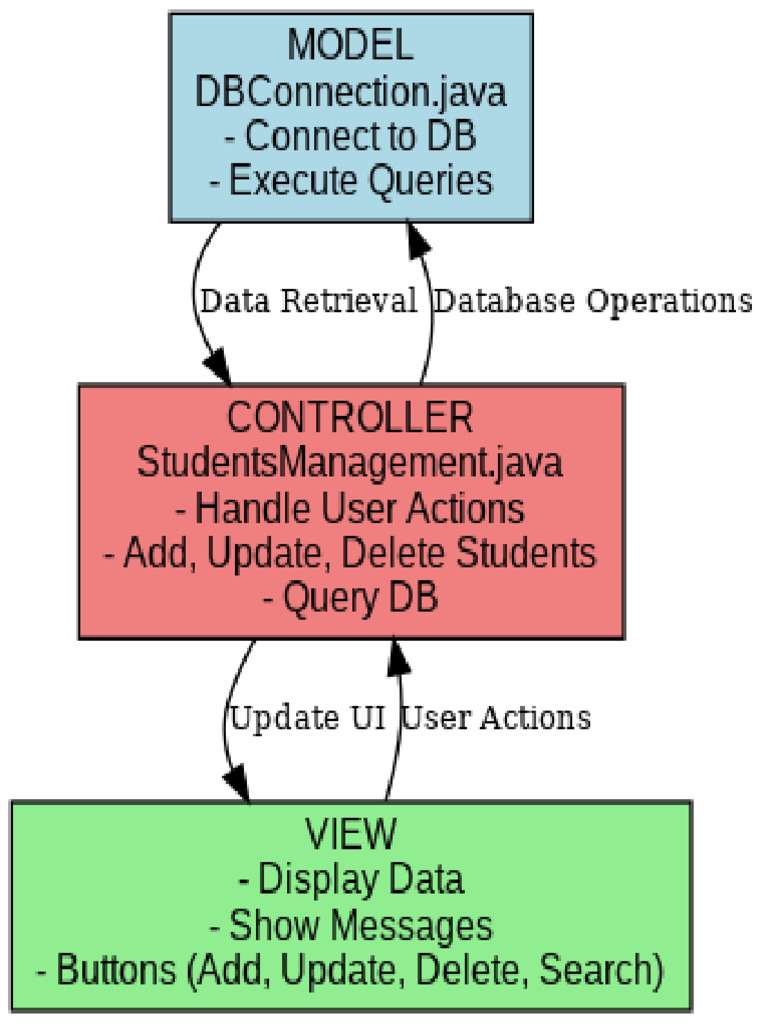 MVC Student Management | PDF