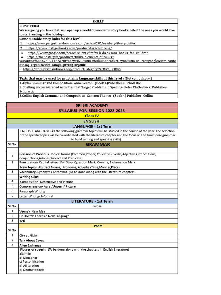 First Term Syllabus - Class IV 2022 23 | PDF | English Language | Linguistics