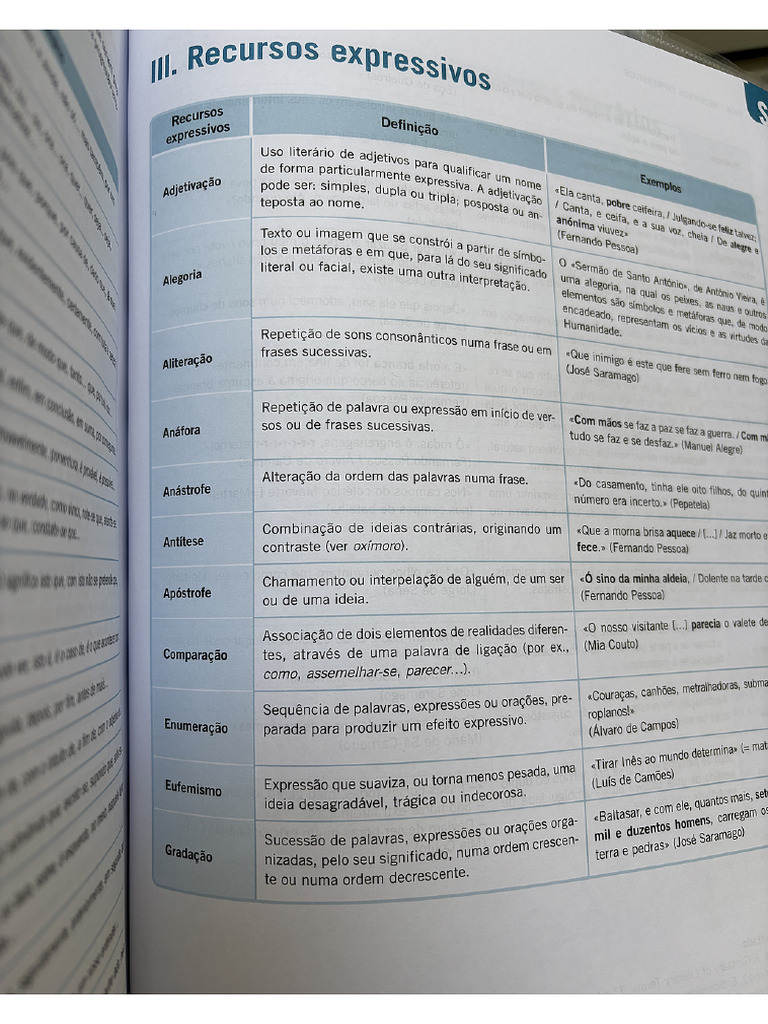 Recursos Expressivos | PDF