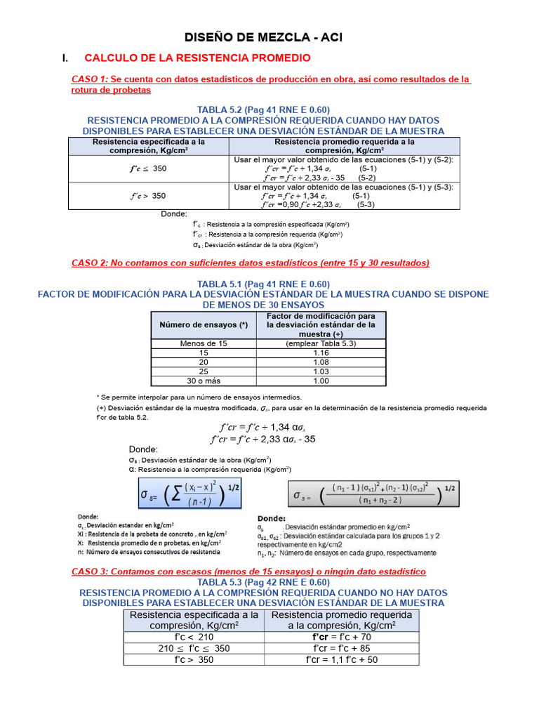 Tablas Aci Diseno de Mezcla | PDF | Desviación Estándar | Material compuesto