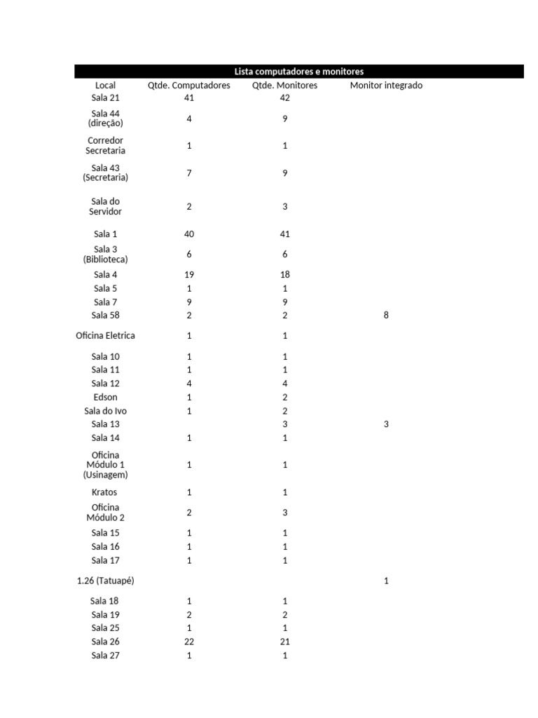 Lista Computadores e Monitores | PDF