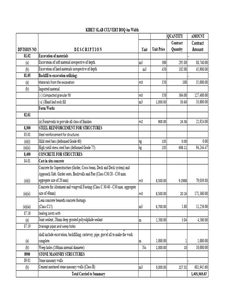 Kibet Slab Culvert 4m Width BOQ | PDF | Concrete | Masonry