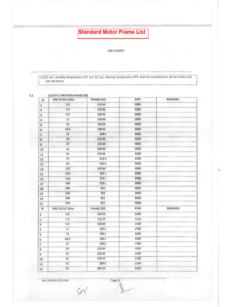 Reference Motor Frame List | PDF