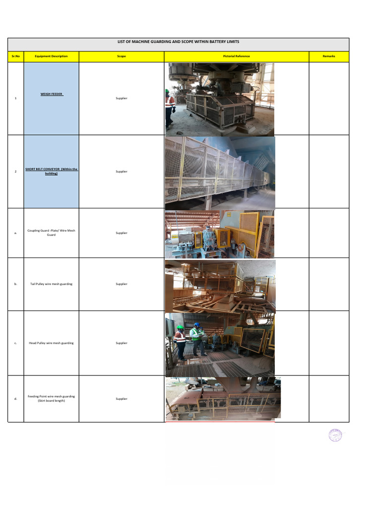 Machine Guarding Guidelines - ACL | PDF | Machines | Mechanical Engineering
