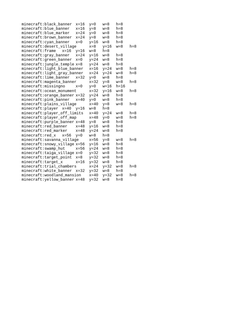 Minecraft Textures Atlas Map Decorations - PNG | PDF