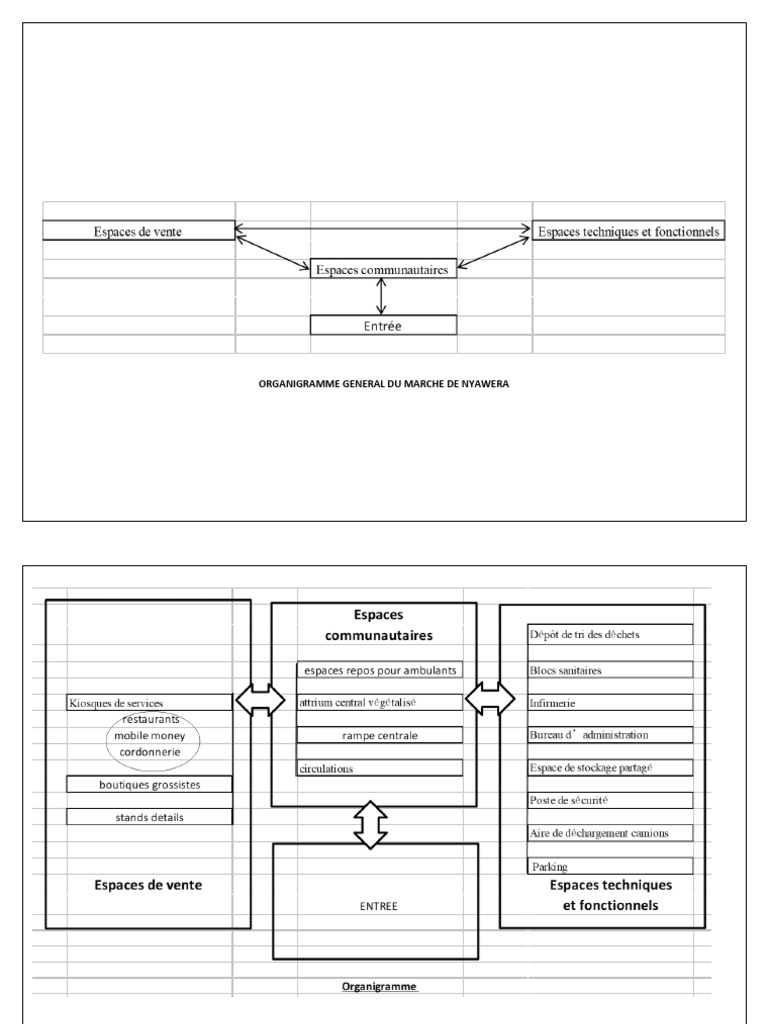 ORGANIGRAMME GENERAL DU MARCHE DE NYAWERA | PDF