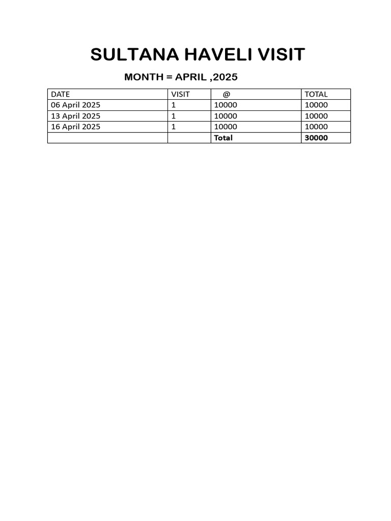 April'25 Visit | PDF