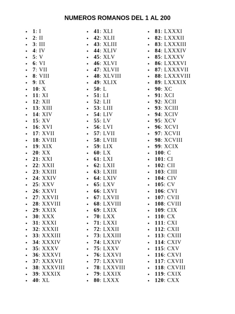 Numeros Romanos Del 1 Al 200 | PDF