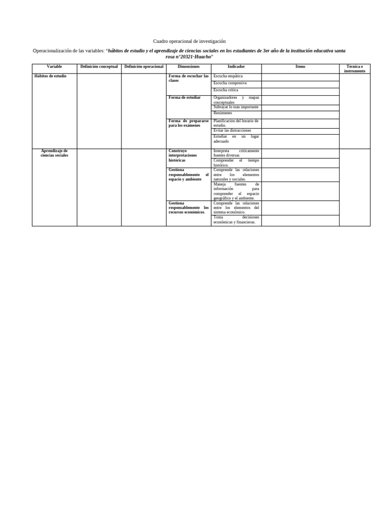 Cuadro Operacional de Investigación | PDF | Science | Aprendizaje