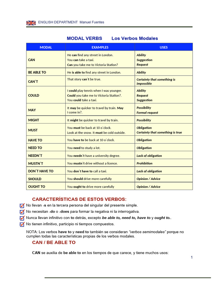 Verbos Modales en Inglés: Usos y Ejemplos | PDF