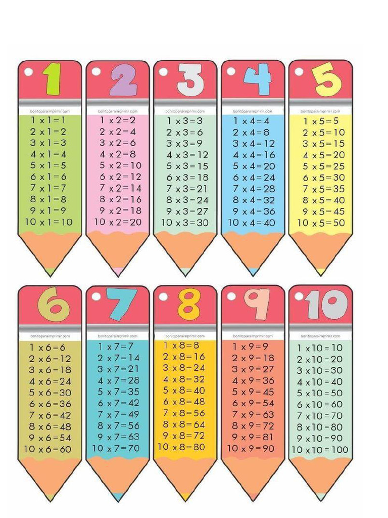 Tabuada - chaveiro | PDF