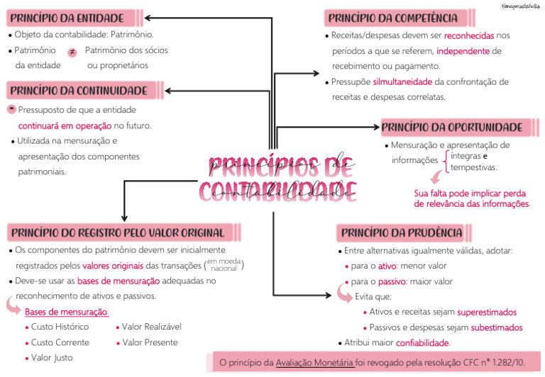 Princípios de Contabilidade | PDF | Contabilidade | Business