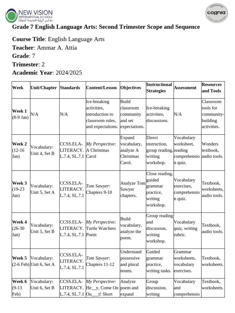 G7 Scope and Sequence T2 | PDF | Reading Comprehension | Cognition