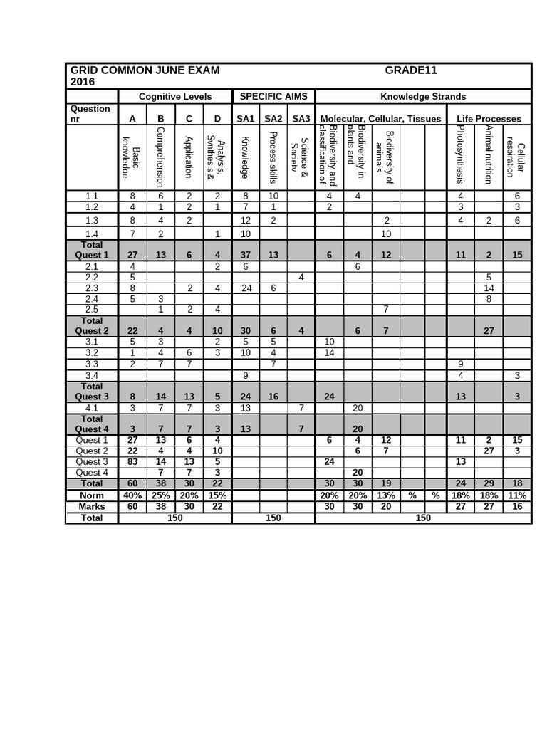 D12 Grid Common June Exam (2) Grade11 2016 | PDF | Life Sciences | Biology