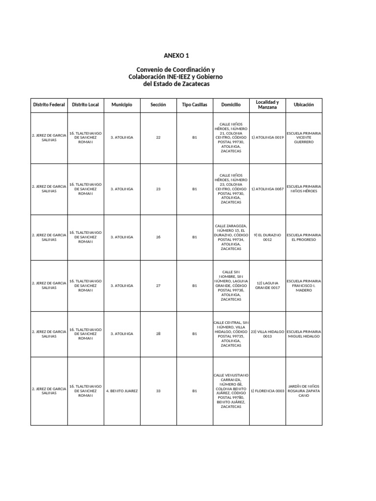 Listado de Esc. Region 4 | PDF | México