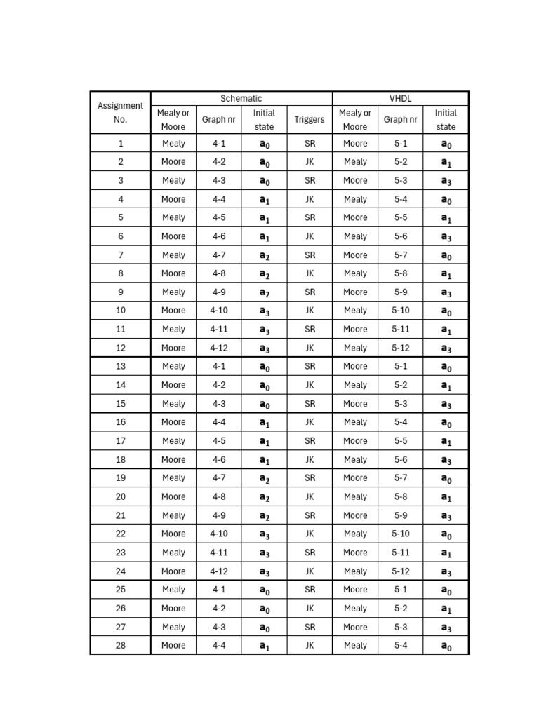 2024 DL Lab 04 | PDF