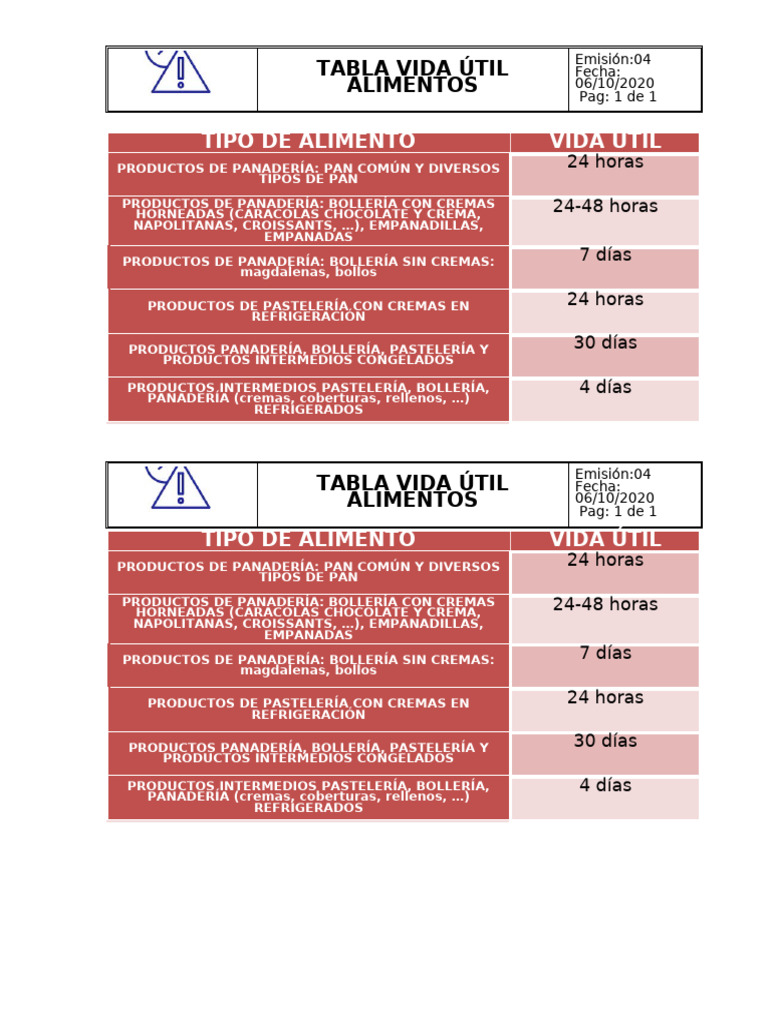 Tabla Vida Útil Alimentos | PDF