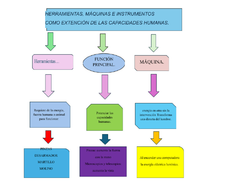 Esquema 2-A.docx 2 | PDF