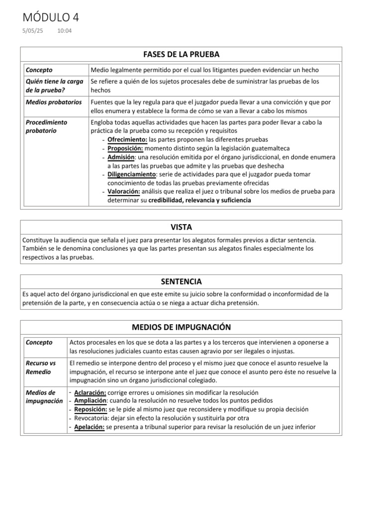 Módulo 4 | PDF | Ley politica | Gobierno