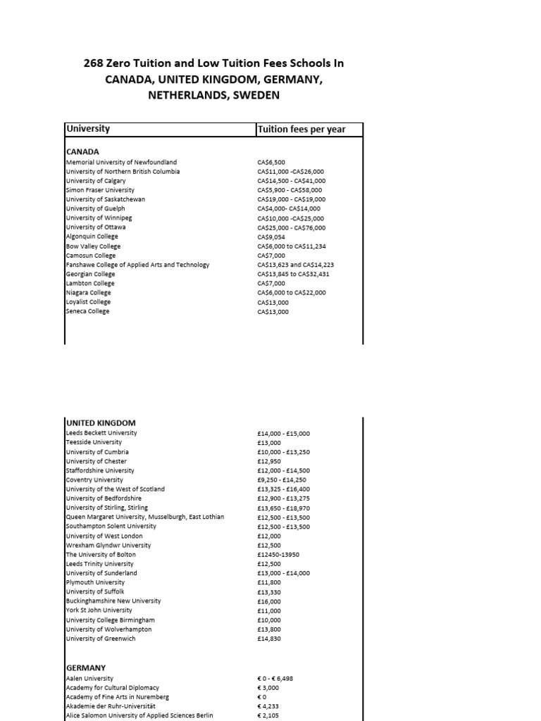 Low Tuition Fee Universities in Europe | PDF | Universities And ...