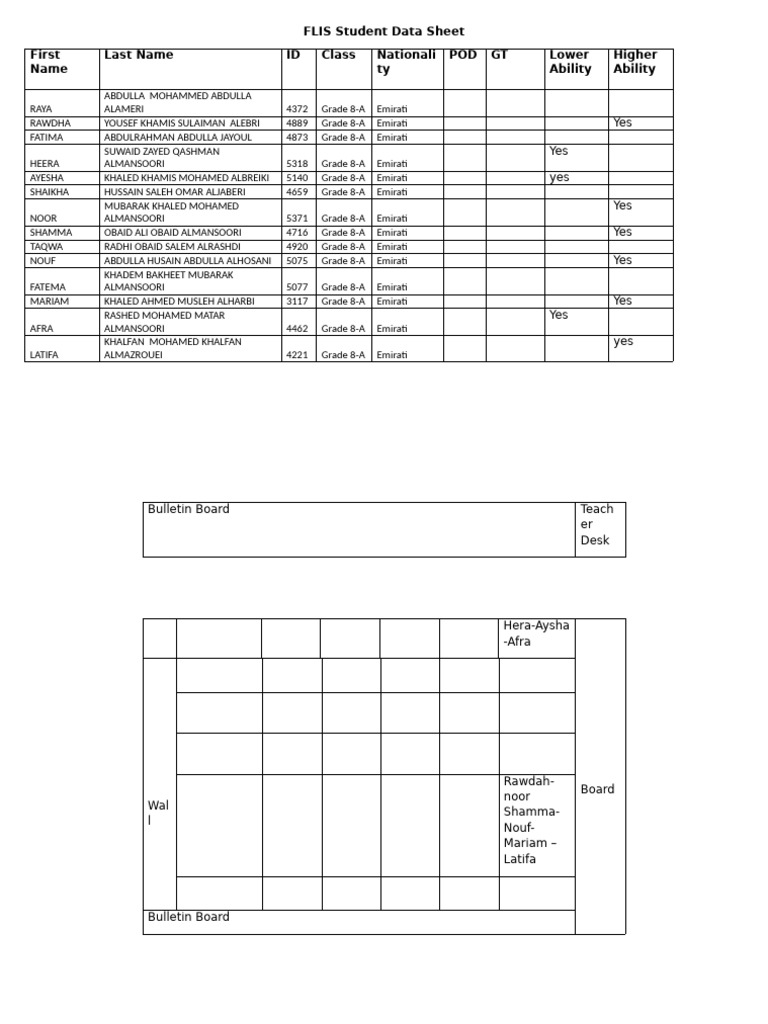 FLIS Student Data Sheet 8A | PDF
