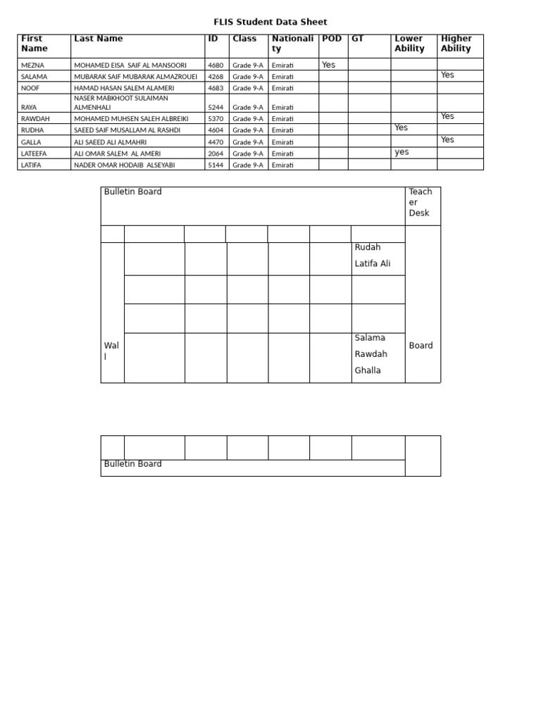 FLIS Student Data Sheet 9A-Physics 1 | PDF