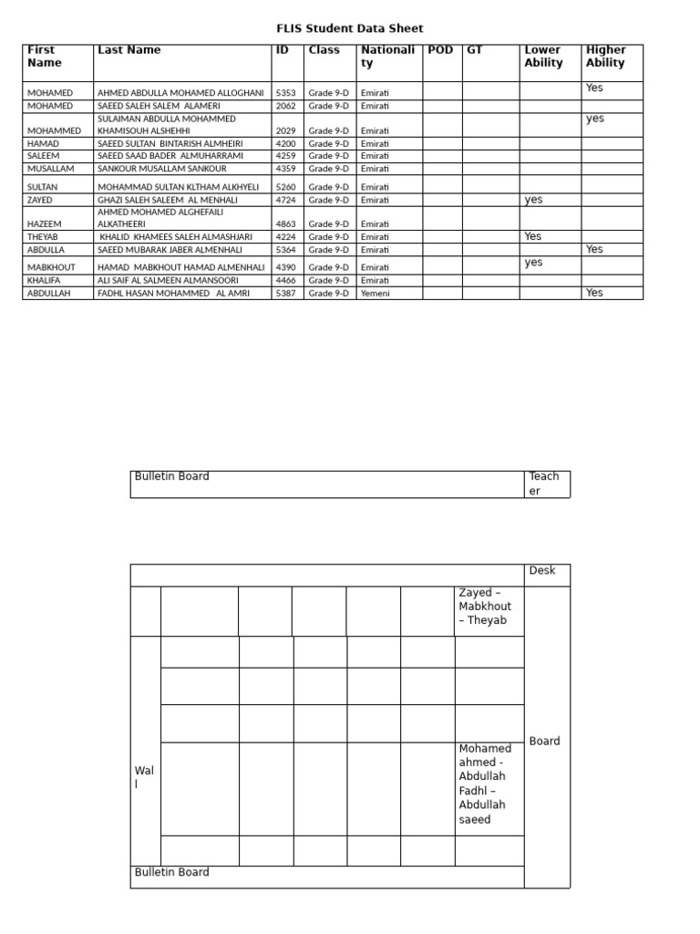 FLIS Student Data Sheet 9d-Chemistry | PDF