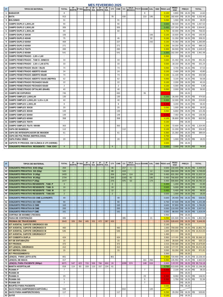 2 Cont Mat Setorial - FEVEREIRO 2025 | PDF