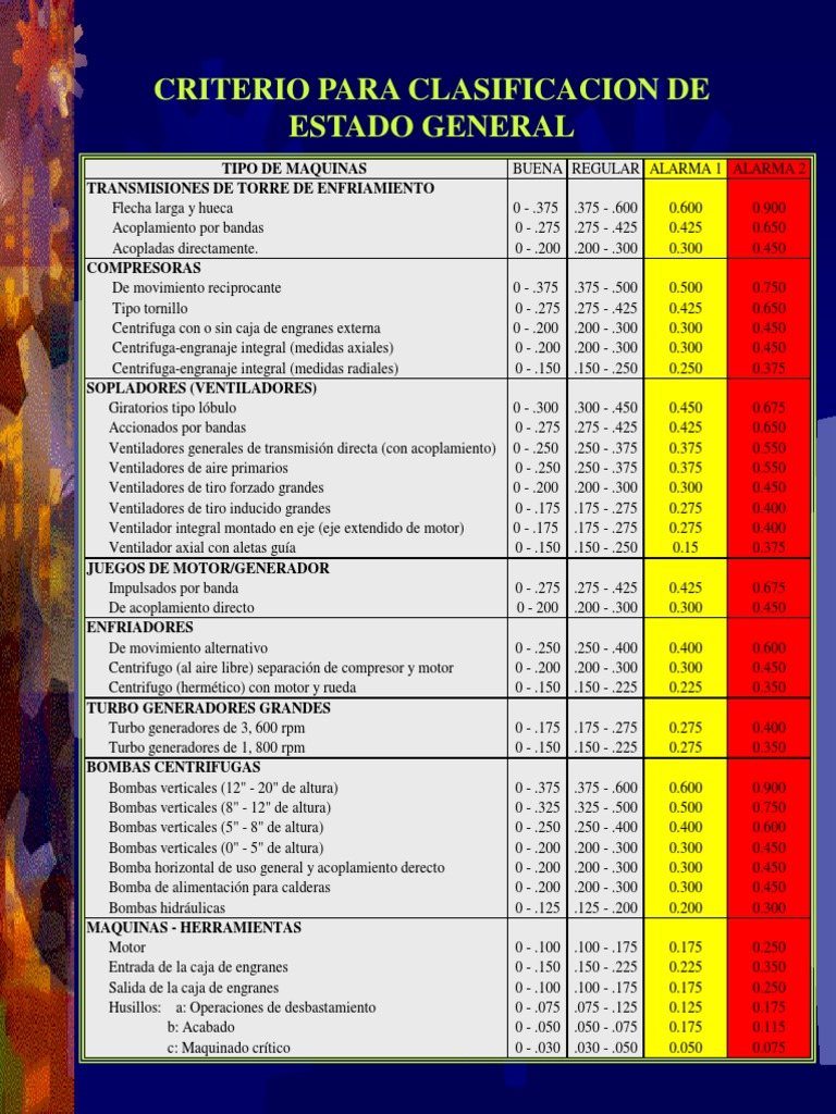 Tabla de Severidad | PDF