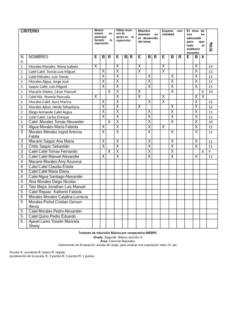 Escala de Rango | PDF