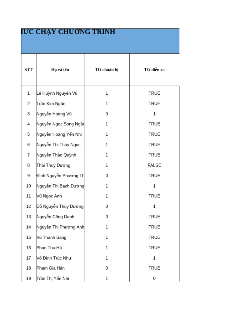 Danh Sách Ban T CH C CH y Chương Trình | PDF