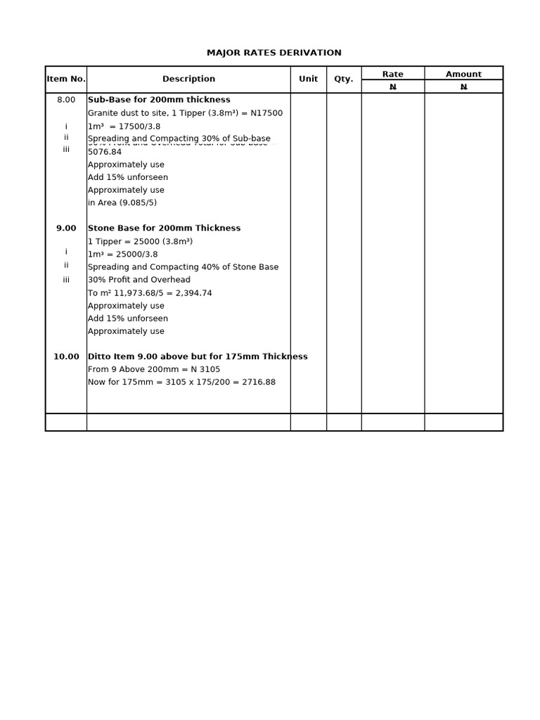 Major Rates Derivation for Sub-Base | PDF