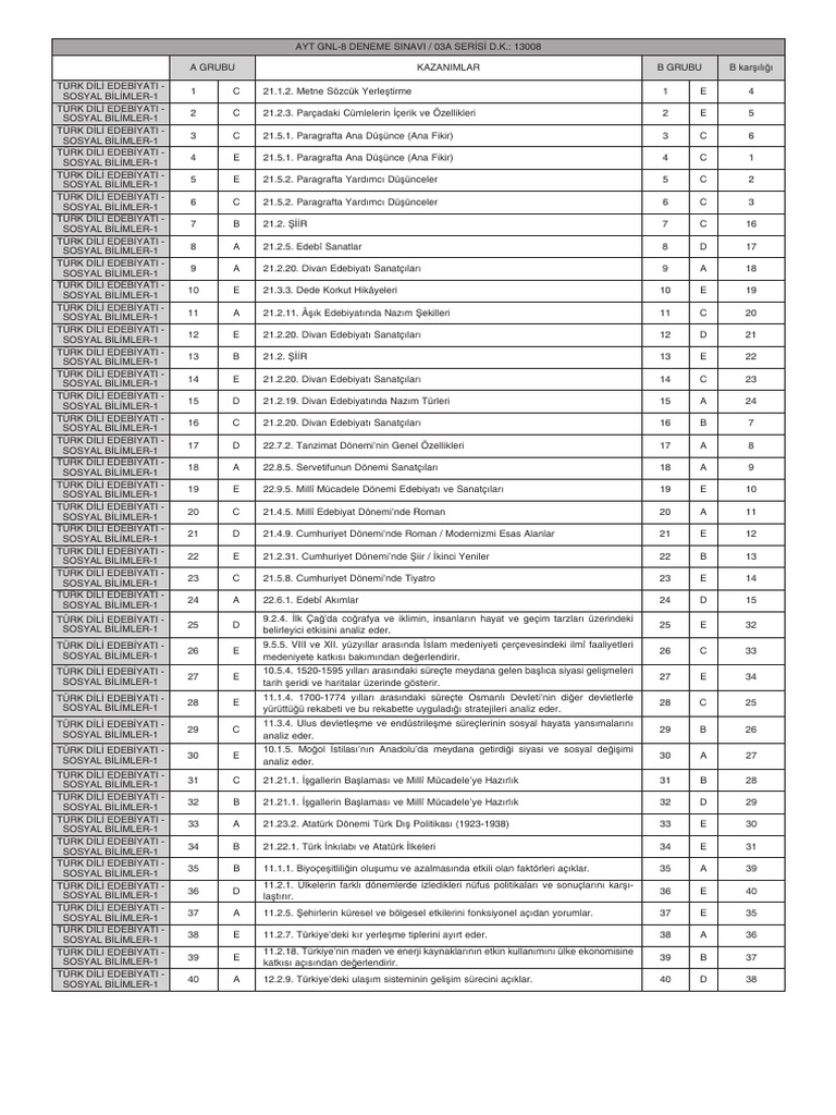 Ayt GNL-8 Analizi | PDF