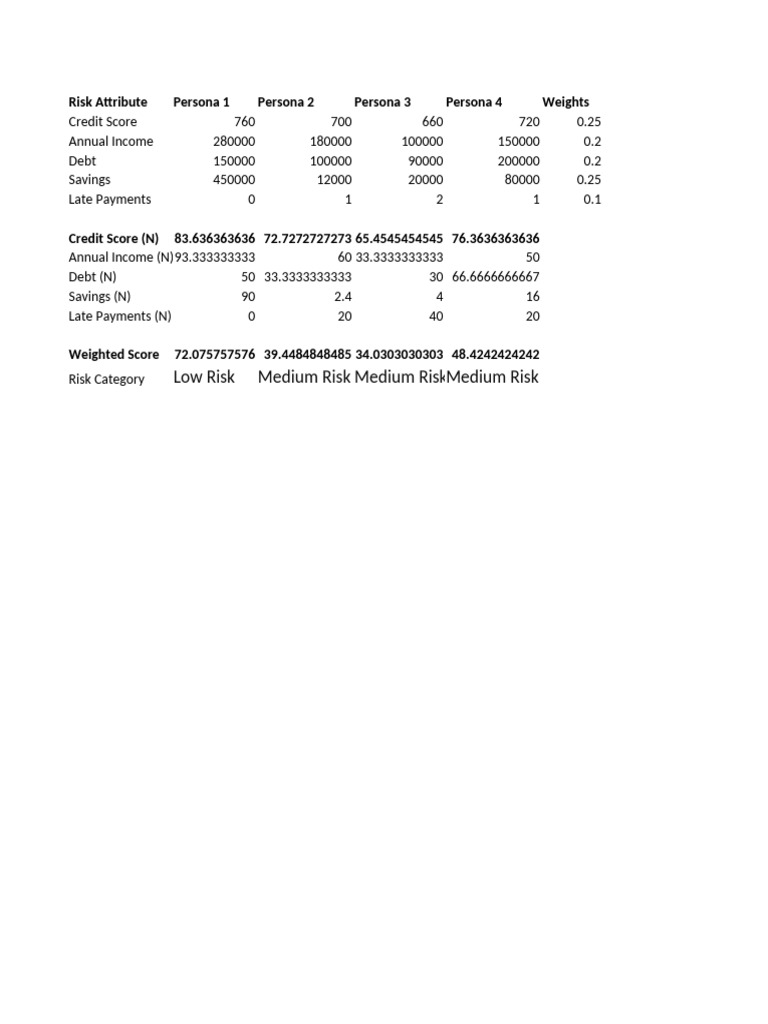 Risk Calculator | PDF