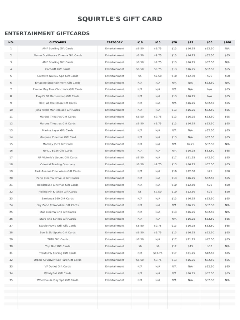 Squirtle Giftcard List 3.0 | PDF | Restaurants