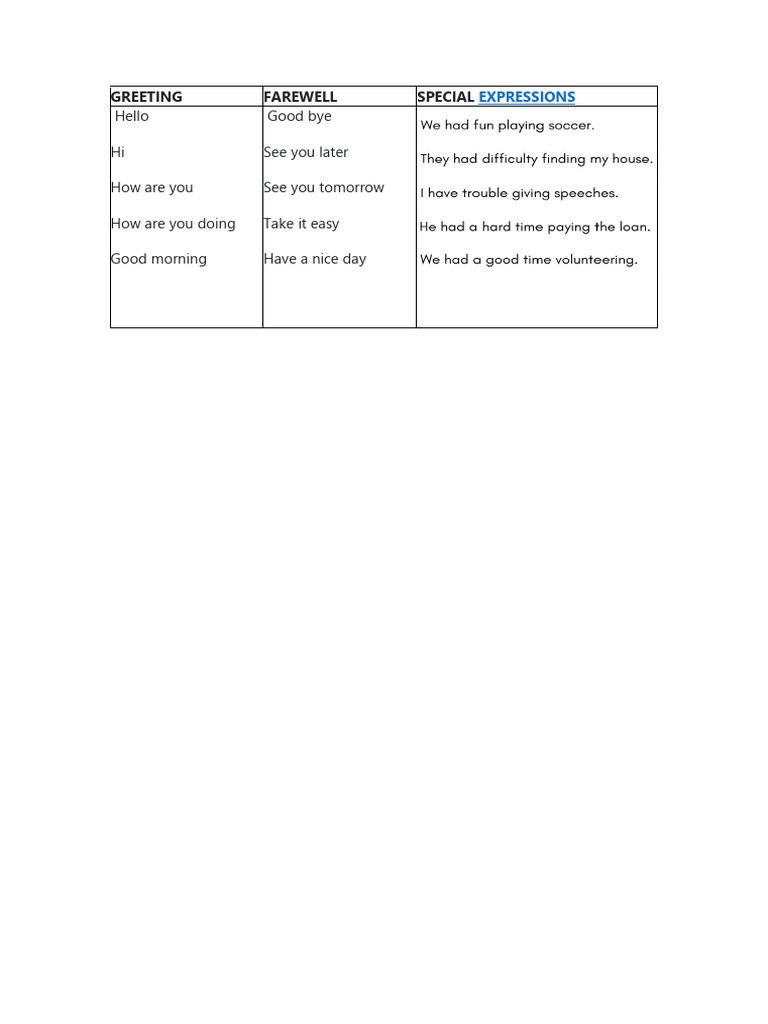 Special Expressions | PDF
