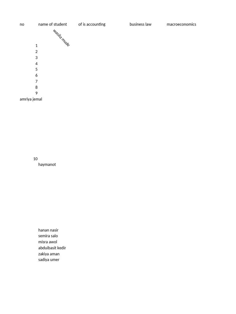 Lab Exercise 1 | PDF