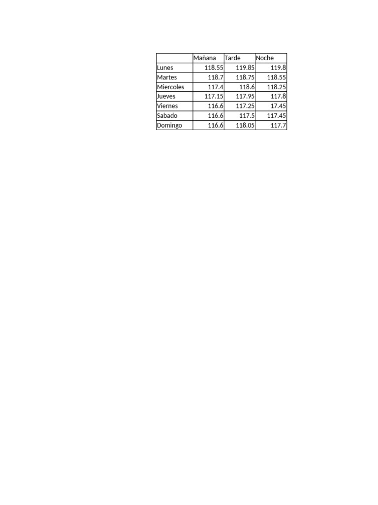 Control Peso | PDF