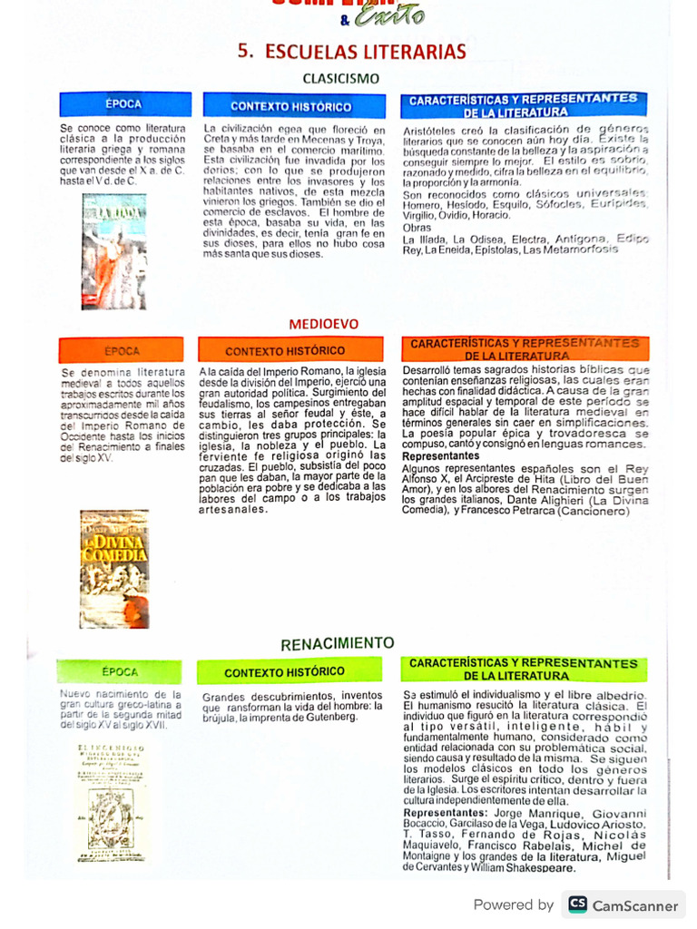 Guia - Escuelas Literarias | PDF