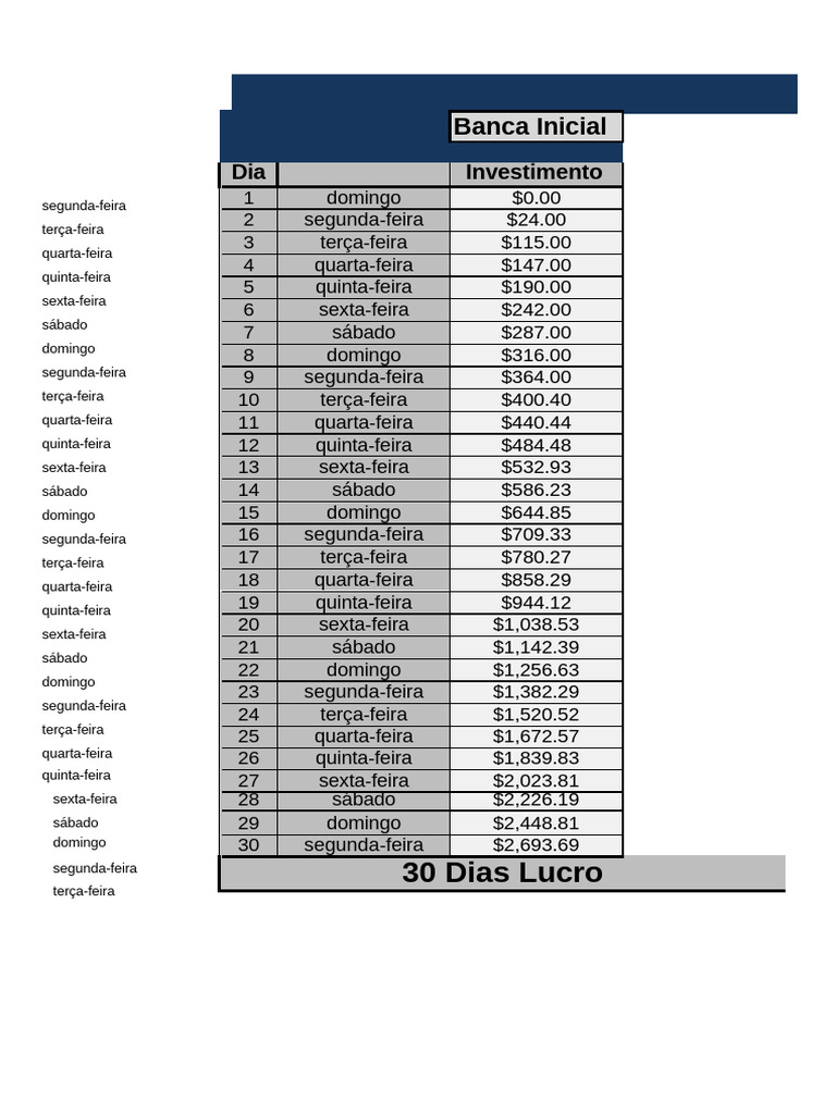 Planilha Gerenciamento Blaze | PDF