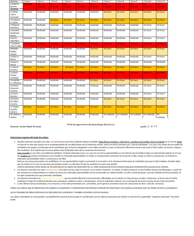 Grilla de Evaluacion | PDF