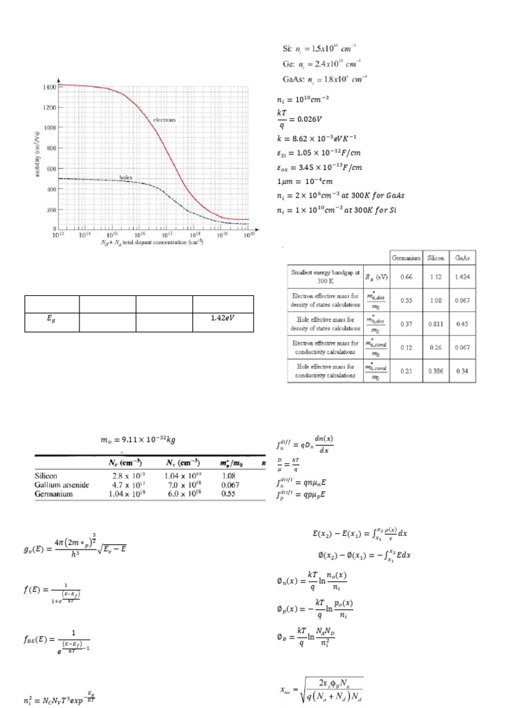 Eee 351 2023 2024 Formula Sheet | PDF | Electronic Engineering | Solid State Engineering