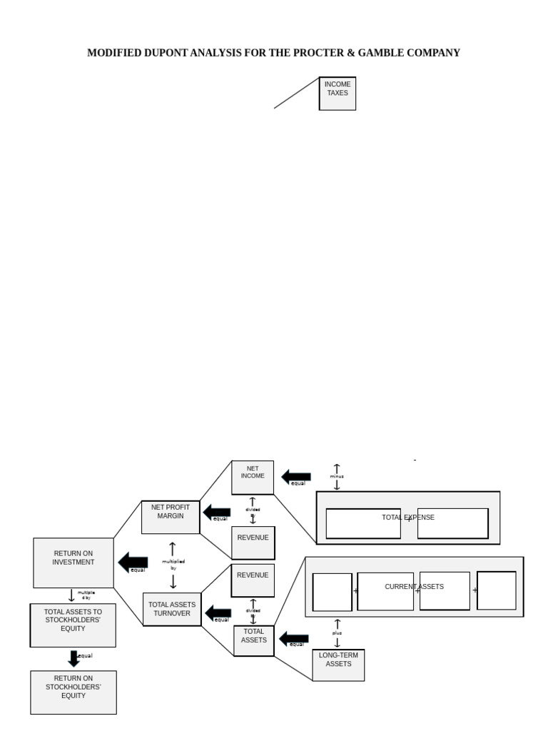 Modified Dupont Analysis For The | PDF