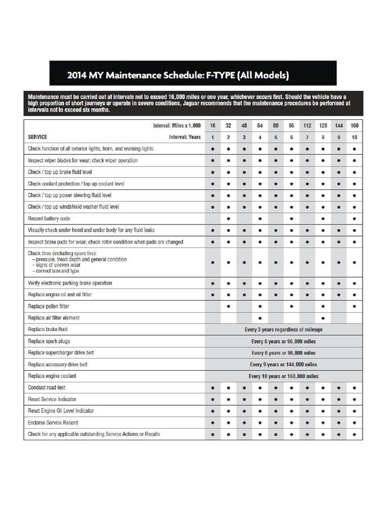 F-TYPE Maintenance Schedule | PDF