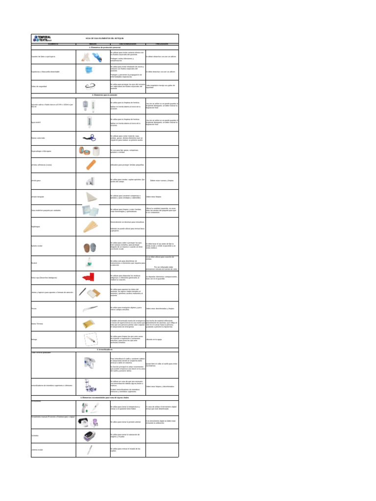 Anexo. Hoja de Guia Elementos para El Botiquin | PDF