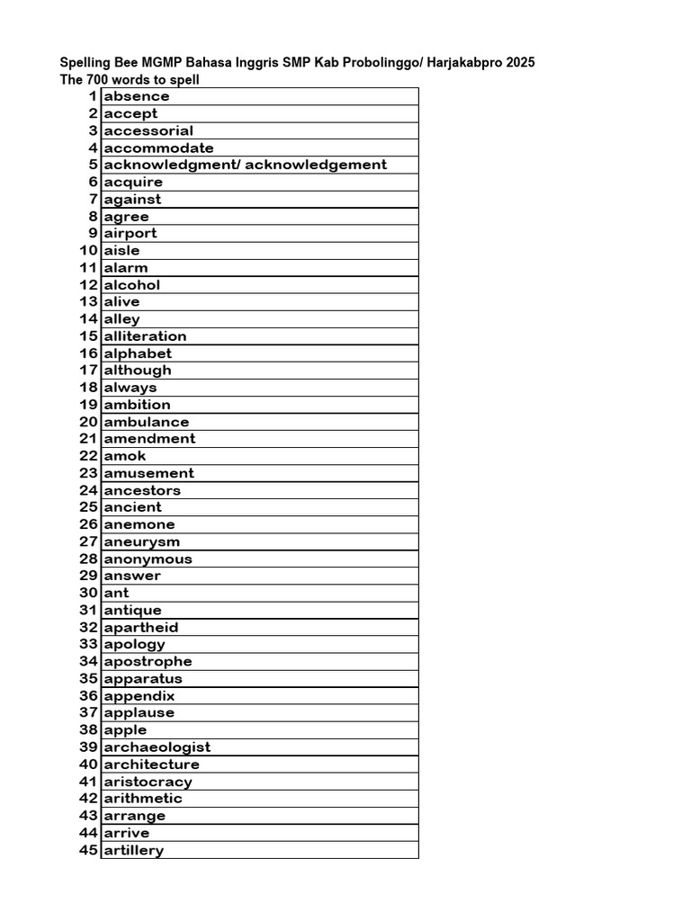 700 Words To Spell Spelling Bee MGMP Bahasa Inggris SMP-Harjakabpro ...