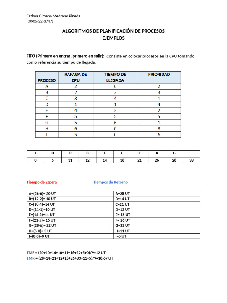 Algoritmos de Planificación de Procesos Ejercicio 2 | PDF