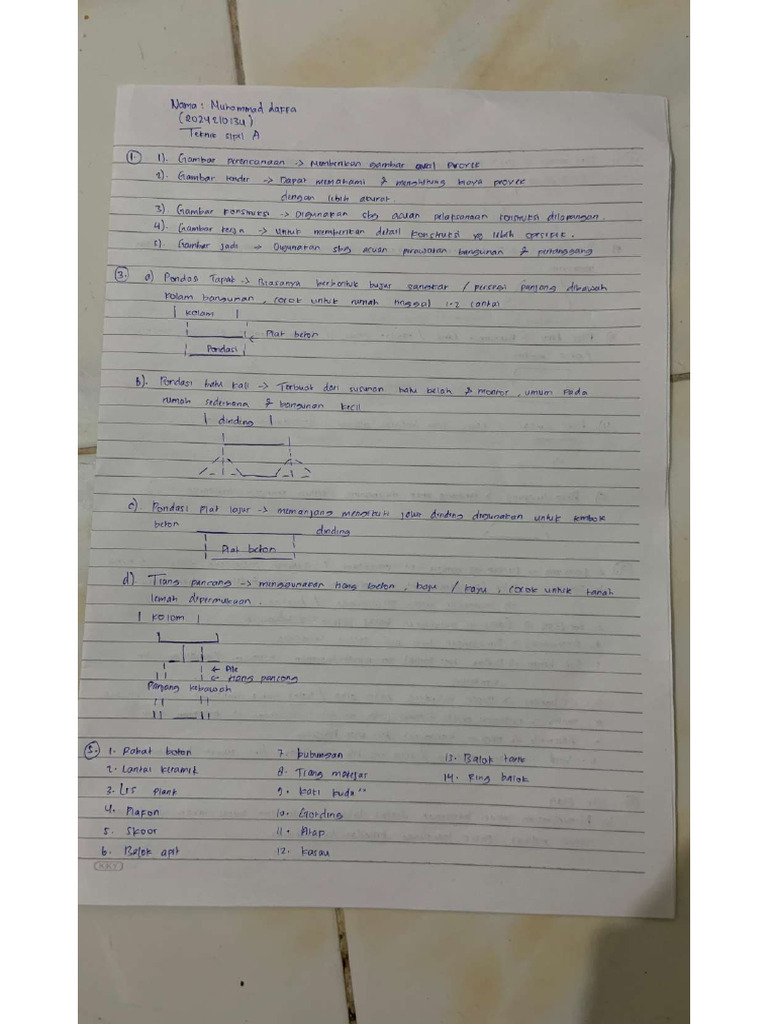 Muhammad Daffa | PDF