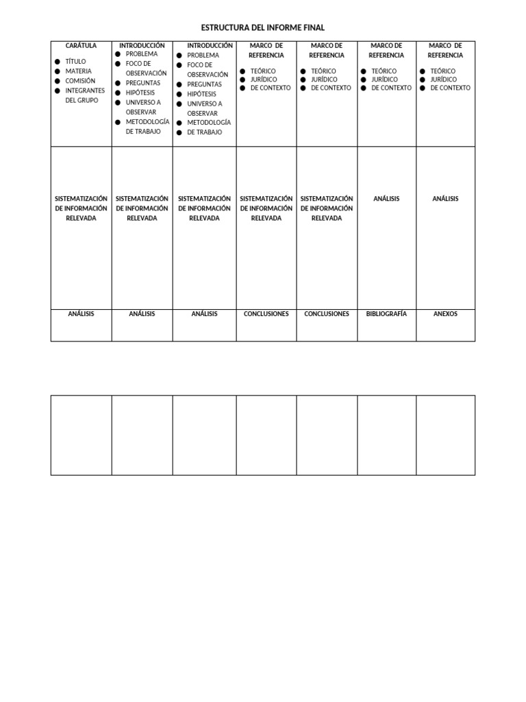 Estructura Del Informe Final | PDF