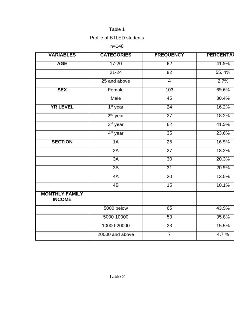 Chap 4 Table Research | PDF | Multimedia | Human Communication